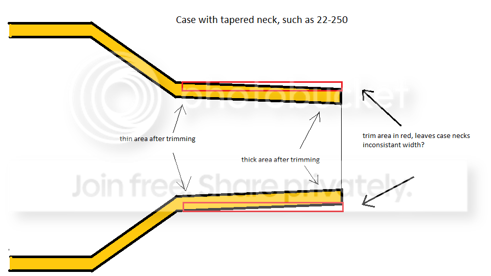 case turning question | Shooters' Forum
