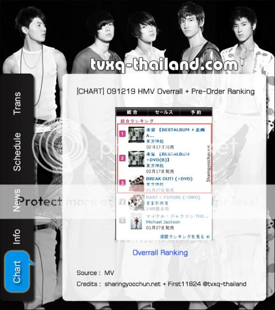 [TVXQ] Single Break Out! Pre-Order Ranking เบรคไม่อยู่แล้วขึ้นอันดับ ...