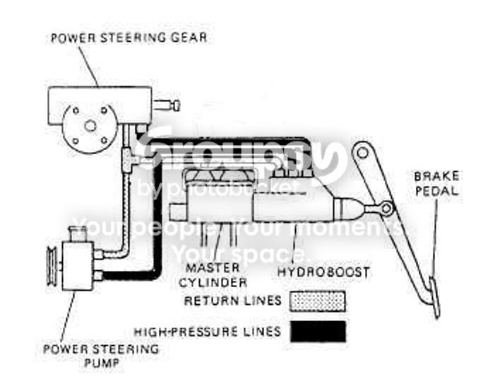 Hydroboost Explained at Arlene Perkins blog