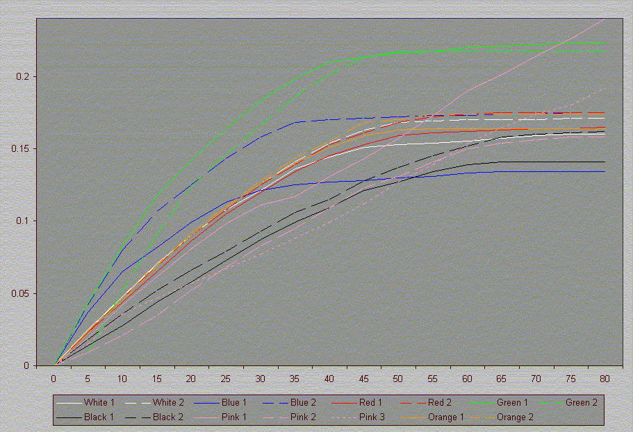 What is your favorite cam and squirter combo for your Holley DP | Team ...